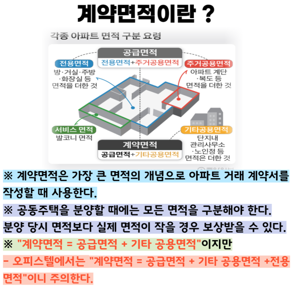 전농9구역으로 보는 재개발 절차와 재개발 용어 - 플팍스(plpax)