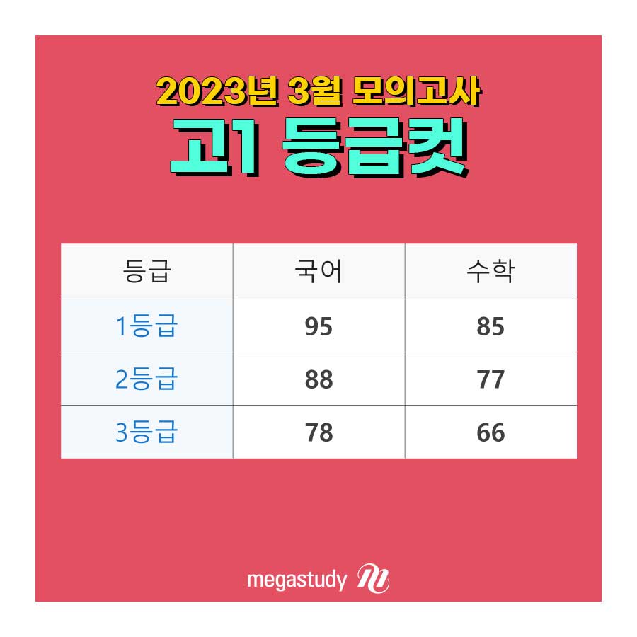 메가스터디 2023년 고1 3월 모의고사학평 등급컷 채점 답지 정답 공개 네이버 블로그