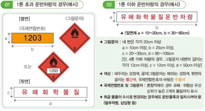 유해화학물질 운반 운송 자세히 알아보자 네이버 블로그