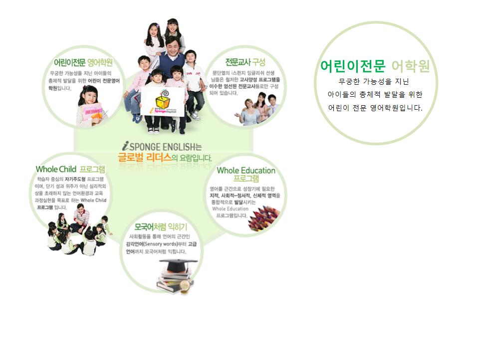 안양 영어학원 2024 영어 유치원 입학설명회 안내 네이버 블로그