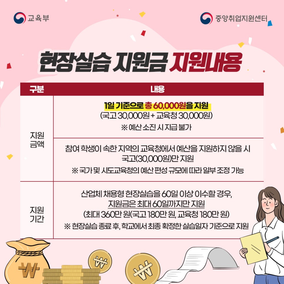 고졸만잡 직업계고 학생들을 위한 현장실습 지원금 신청 안내 네이버 블로그