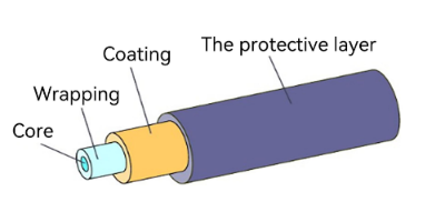 [측정원리#1] 화이버 센서 - MeasureLabs : 네이버 블로그