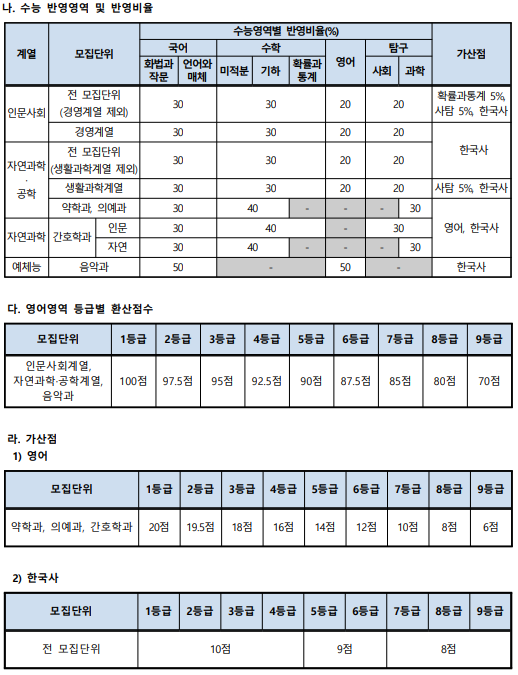2024학년도 정시 전형 광운대 명지대 상명대 가톨릭대 오르비