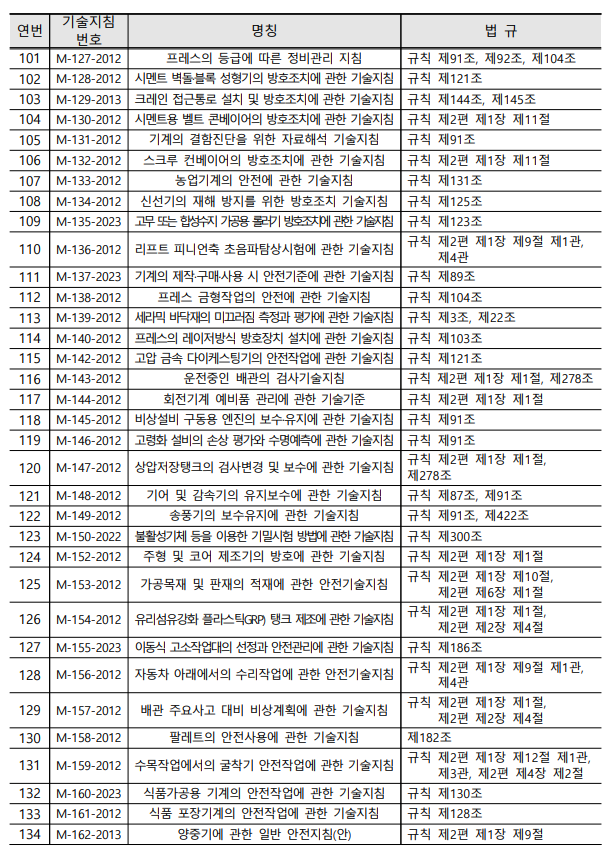 코샤 가이드kosha Guide기술지침 길라잡이법규 간 연계성 네이버 블로그