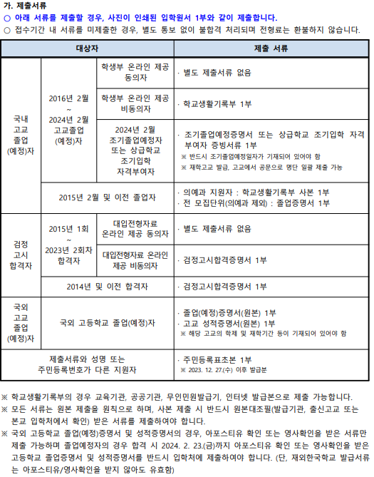 2024학년도 정시 전형 광운대 명지대 상명대 가톨릭대 오르비