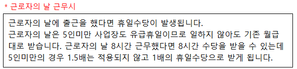 5인미만 사업장의 공휴일 주휴일 대체공휴일 근무수당은 삼일절 근무시 휴일수당 연장근로 가산수당 네이버 블로그