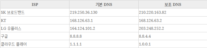 캐논복합기 스캔 이메일 스캔 설정방법 네이버 블로그