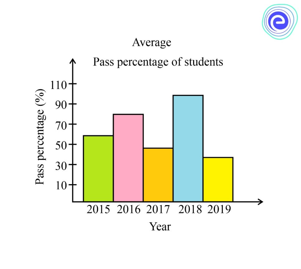 프레젠테이션 presentation 뜻, representation, misrepresentation 차이, 의미, 어원 ...