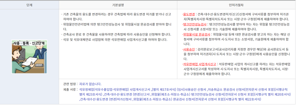 용도별 건축물의 종류 및 인허가절차 18 위험물저장 및 처리시설 네이버 블로그