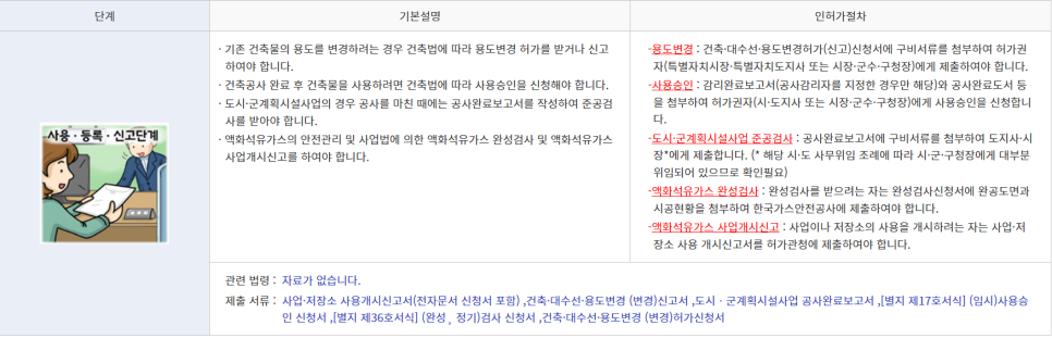 용도별 건축물의 종류 및 인허가절차 18 위험물저장 및 처리시설 네이버 블로그