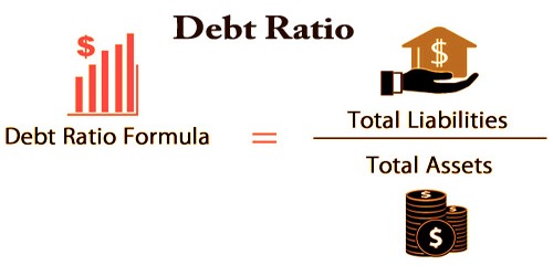비율 rate, ratio 차이, 뜻 / 실업률 unemployment rate, debt ratio 의미 / 영어로 최고 등급 ...