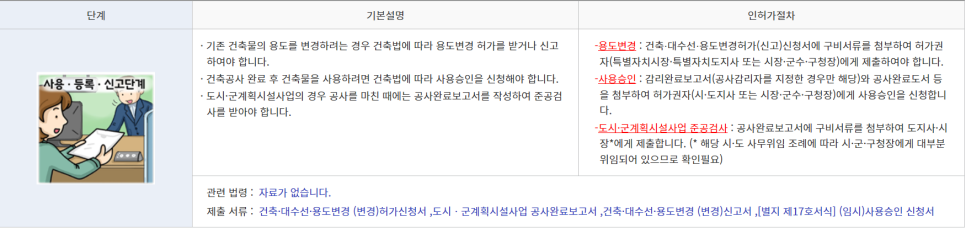 용도별 건축물의 종류 및 인허가절차 18 위험물저장 및 처리시설 네이버 블로그