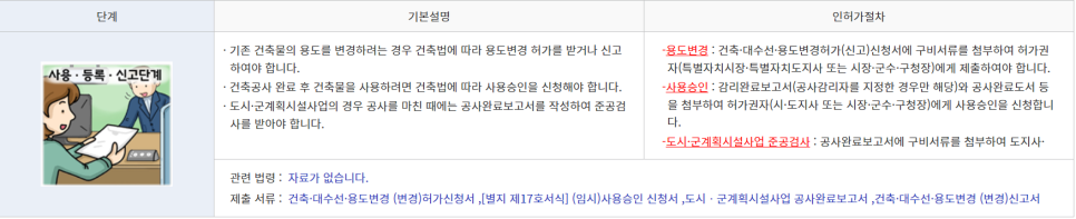 용도별 건축물의 종류 및 인허가절차 18 위험물저장 및 처리시설 네이버 블로그