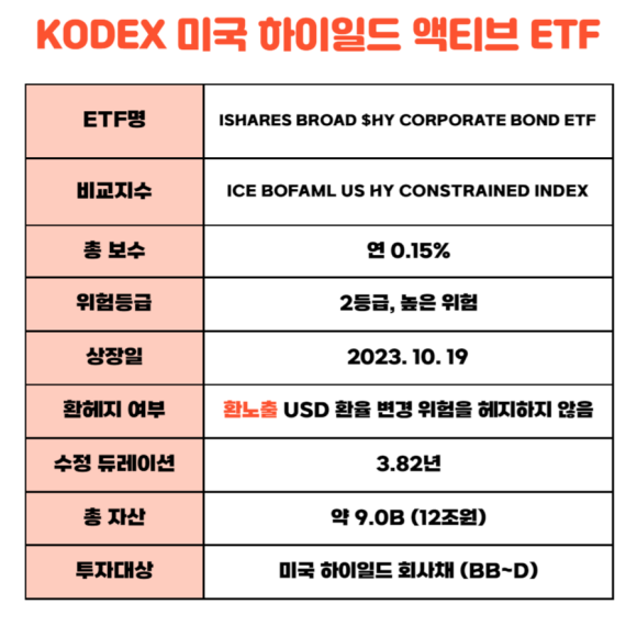 KODEX 미국채권 하이일드 ETF - 플팍스(plpax)