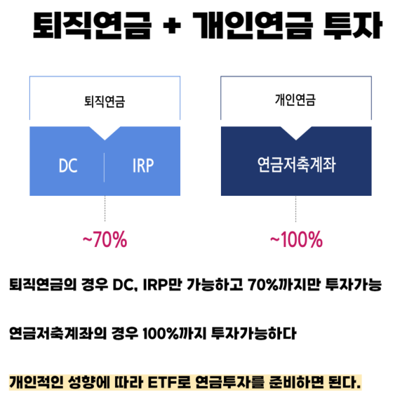 KODEX 미국채권 하이일드 ETF - 플팍스(plpax)