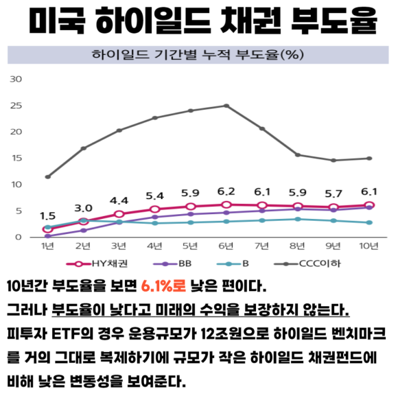 KODEX 미국채권 하이일드 ETF - 플팍스(plpax)