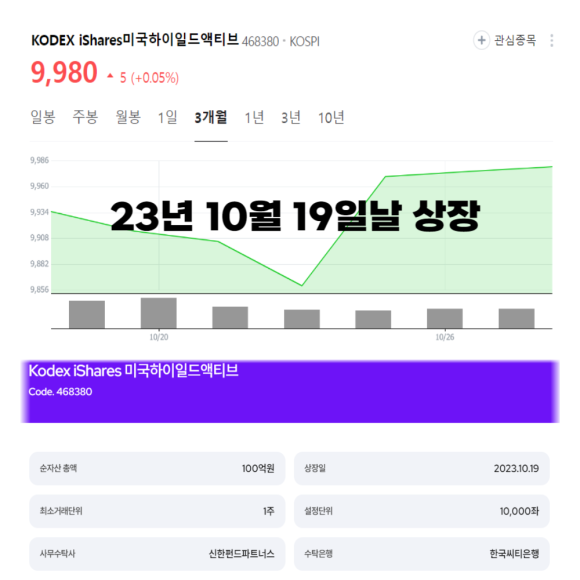 KODEX 미국채권 하이일드 ETF - 플팍스(plpax)