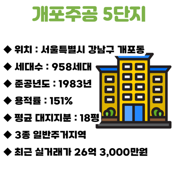 강남 개포주공 5,6,7단지 재건축 분담금, 차익 계산 - 플팍스(plpax)