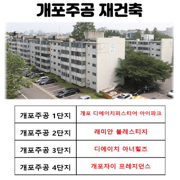 강남 개포주공 5,6,7단지 재건축 분담금, 차익 계산 - 플팍스(plpax)