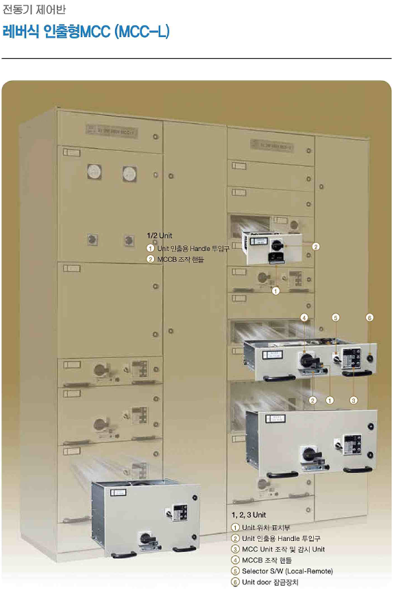 레버식 인출형 MCC 특징 : 네이버 블로그