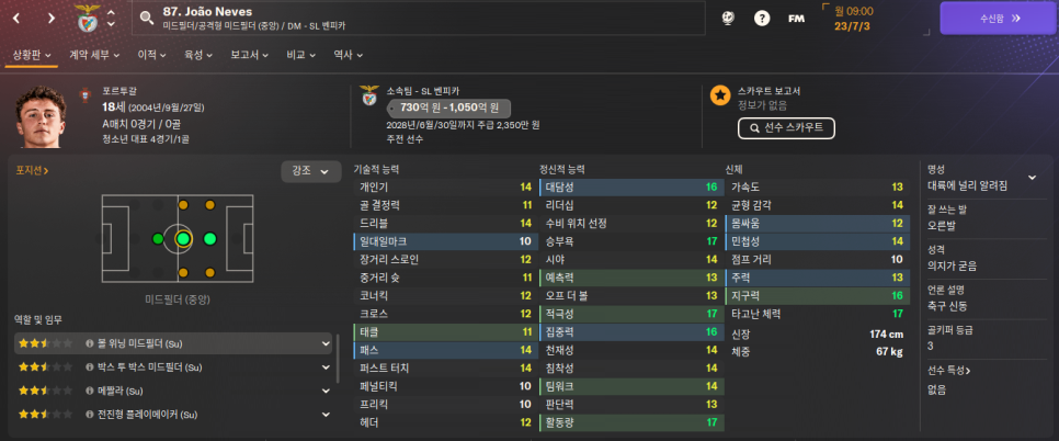[FM2024] 현재까지 전세계에서 제일 많이 영입한 선수 TOP10 정리! 대부분 -9포텐 유망주로 구성 : 네이버 블로그