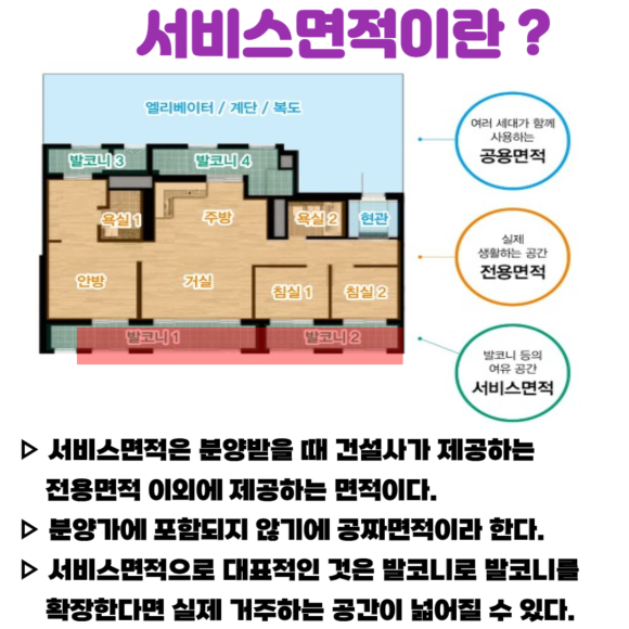 국민평수와 공급면적, 전용면적, 계약면적, 서비스면적 - 플팍스(plpax)