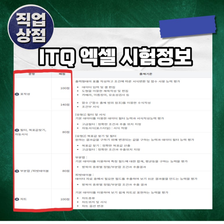 ITQ 엑셀 자격증 시험정보! (+2024 시험일정) : 네이버 블로그