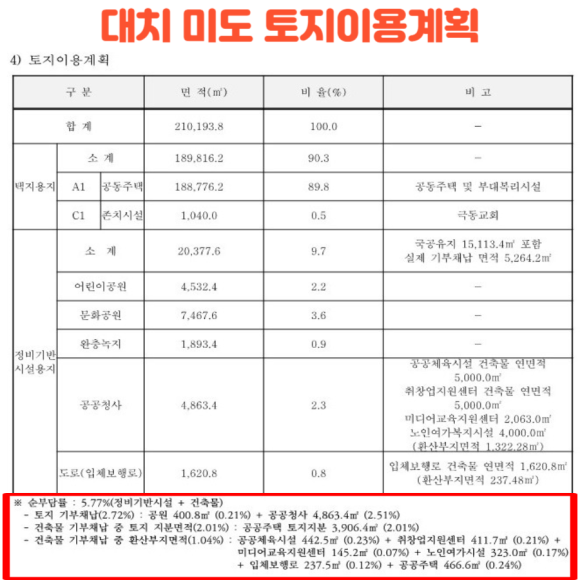 대치동 개포미도 아파트 재건축 분석, 정비구역 임박 - 플팍스(plpax)