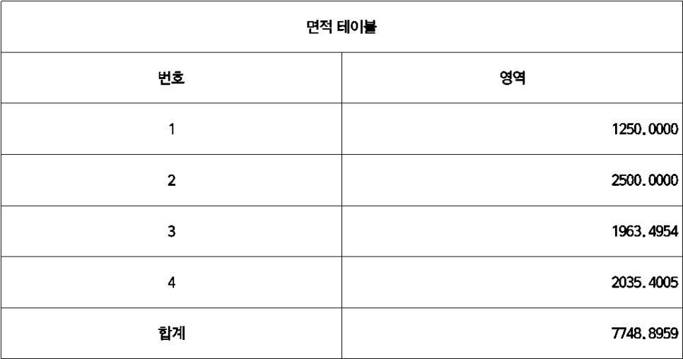 오토캐드 드림 플러스 주요 기능 및 명령어와 단축키 모음 Auto Cad Dream Plus 네이버 블로그