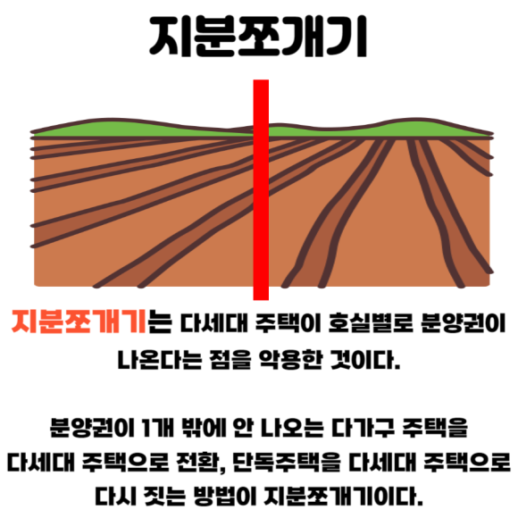 권리산정기준일 지분쪼개기 금지, 서울시 사업에 따른 다른 기준일 - 플팍스(plpax)