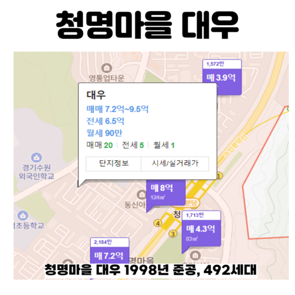 수원 영통구 학군 분석, 3대 수원 학군 - 플팍스(plpax)