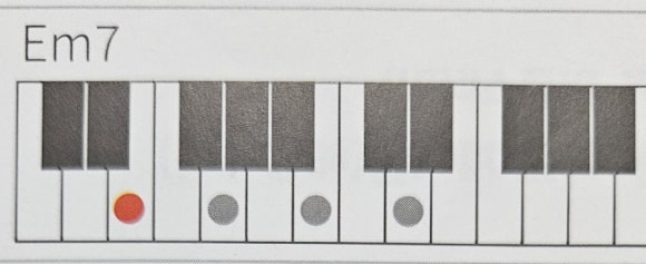 피아노 코드 운지법 알려드려요(Em7,Fm7, F#m7, Gm7) : 네이버 블로그