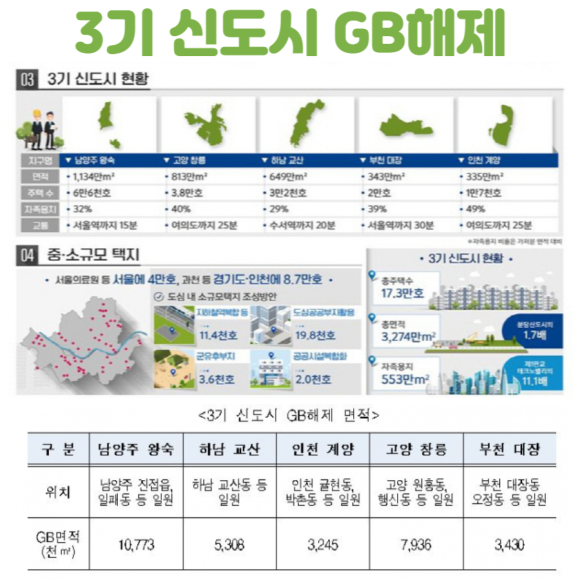 그린벨트와 그린벨트 내 합법적으로 건축할 수 있는 경우 - 플팍스(plpax)