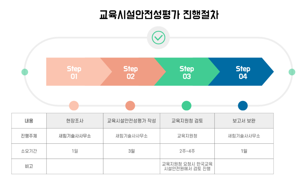 교육시설안전성평가 작성을 위한 Top6 질문 완벽정리 대상 대수선해체공사 비용 작성기간 착공 네이버 블로그
