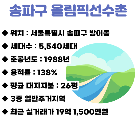 송파구 올림픽선수촌 아파트 재건축 분석 - 플팍스(plpax)