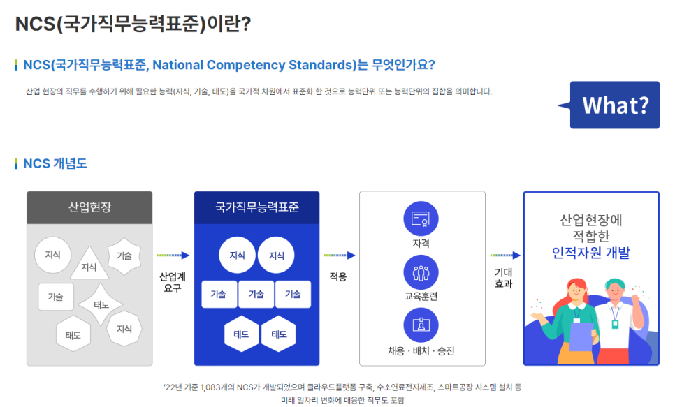 안성컴퓨터학원 국비지원교육 사전모집 네이버 블로그