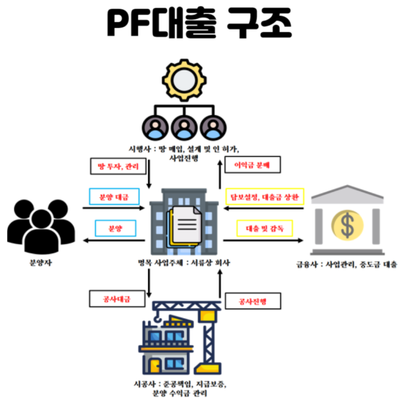 재건축 초과이익환수제 역사, 계산법, 재초환 완화 이후 - 플팍스(plpax)