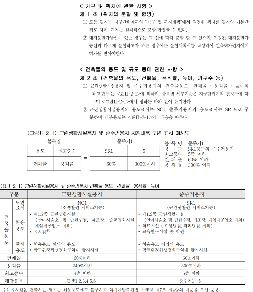 아산 신도시 2단계 탕정 지구 소개 천안시 서북구 불당동 아산시 탕정면 매곡리 배방읍 세교리 일원 네이버 블로그