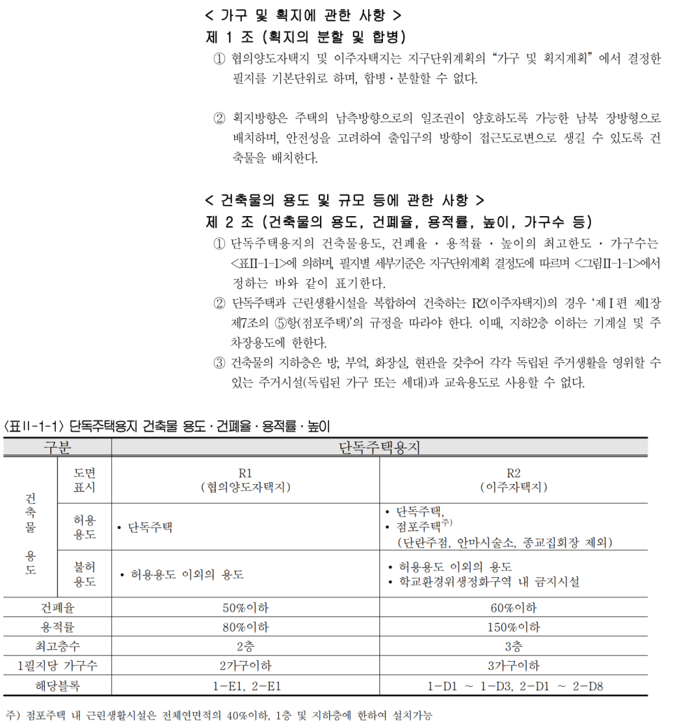아산 신도시 2단계 탕정 지구 소개 천안시 서북구 불당동 아산시 탕정면 매곡리 배방읍 세교리 일원 네이버 블로그