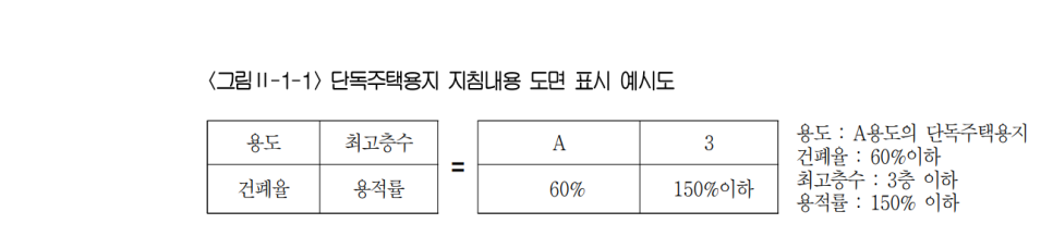 아산 신도시 2단계 탕정 지구 소개 천안시 서북구 불당동 아산시 탕정면 매곡리 배방읍 세교리 일원 네이버 블로그