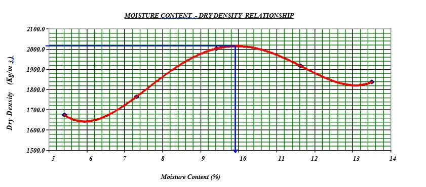 [토목공학] 사질토와 점성토의 특징 : 네이버 블로그