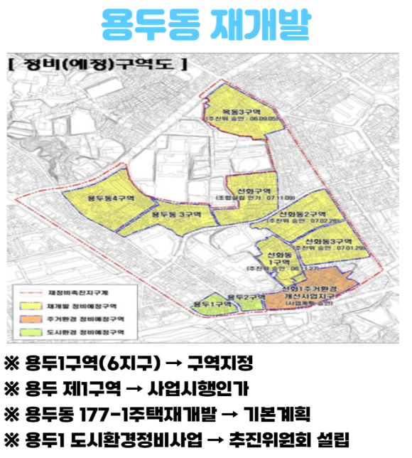 동대문구 재개발 뉴타운 분석, GTX-B,C 호재 청량리역 - 플팍스(plpax)