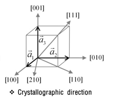 결정학 기초, 점, 방향, 면 Crystal System ,Miller Index, 밀러 지수, Hexagonal 4axes ...