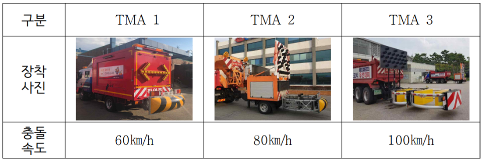 트럭 장착 완충시설, TMA1, TMA2, TMA3에 대해 설명해드립니다^^ : 네이버 블로그