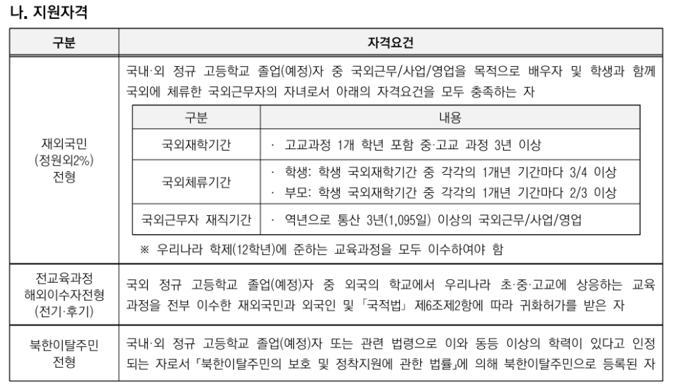 고려대 재외국민 특별전형12년 특례 2024 2025 3년특례 2025 네이버 블로그
