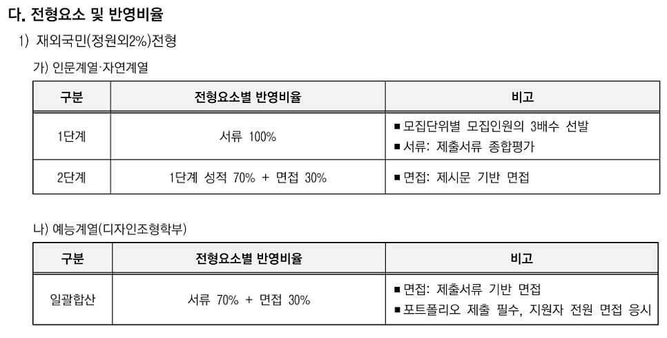 고려대 재외국민 특별전형12년 특례 2024 2025 3년특례 2025 네이버 블로그