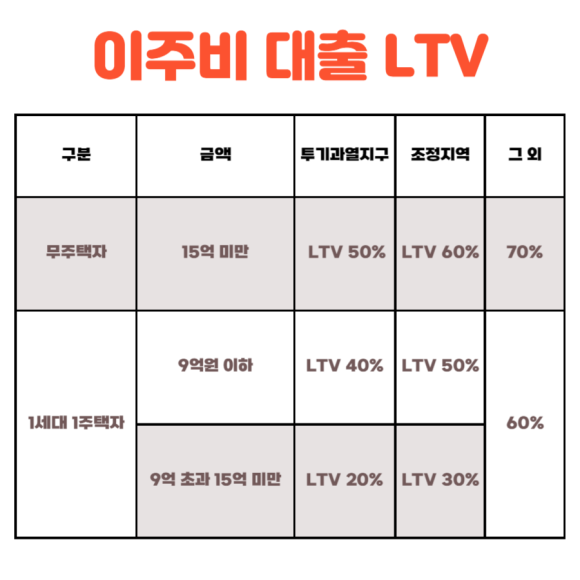 재개발 재건축 이주비 대출에 대한 모든 것 - 플팍스(plpax)