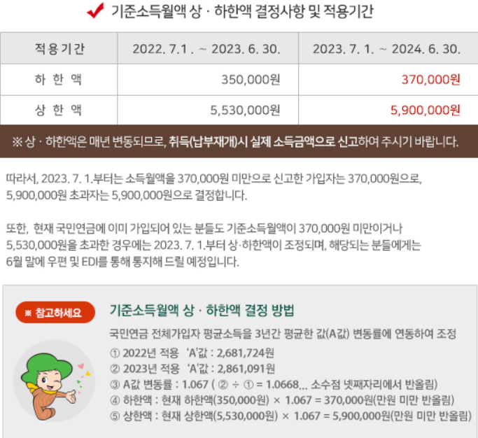 2024년 4대 보험요율 계산방법 인상소식 초간단 요약정리국민연금 건강보험고용보험산재보험 네이버 블로그