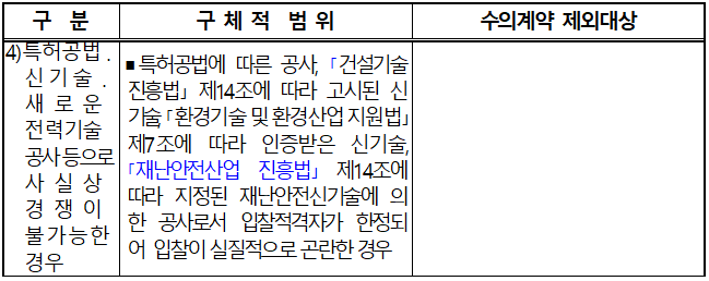 지방자치단체 입찰 및 계약집행기준 시행202441 행정안전부예규 제282호 입찰유의서 수의계약 운영요령 등