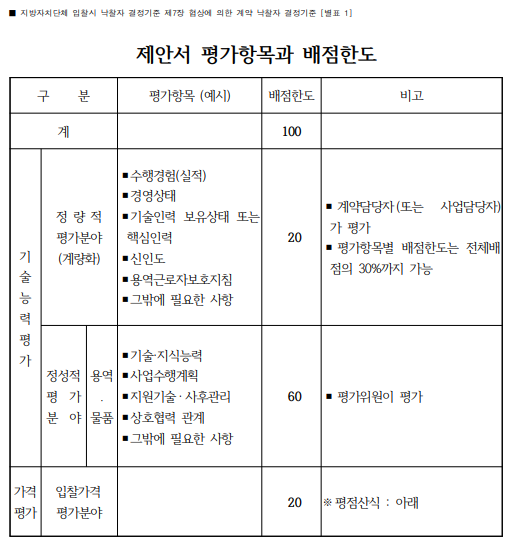 협상에 의한 계약의 제안서 평가 항목 배점 및 가격 점수 계산식 관련계산 엑셀 첨부 네이버 블로그